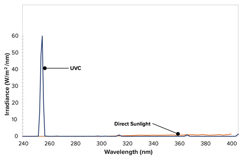 New from Q-Lab | QUV/uvc Tester